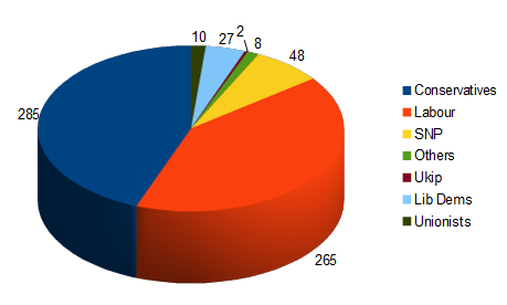 John Lanchester | Episode 16: The Balance of Power
